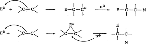 Elméleti szerves kémia - a) Elektrofil addíciók - MeRSZ